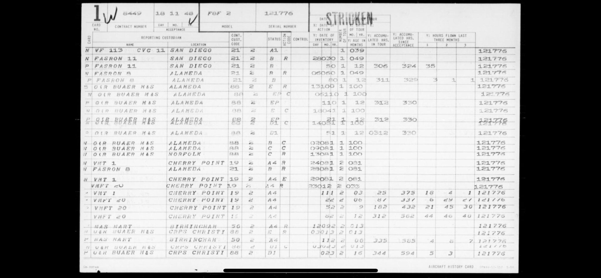 Blue Angels' Grumman F8F-2 Bearcat For Sale By Courtesy Aircraft Sales
